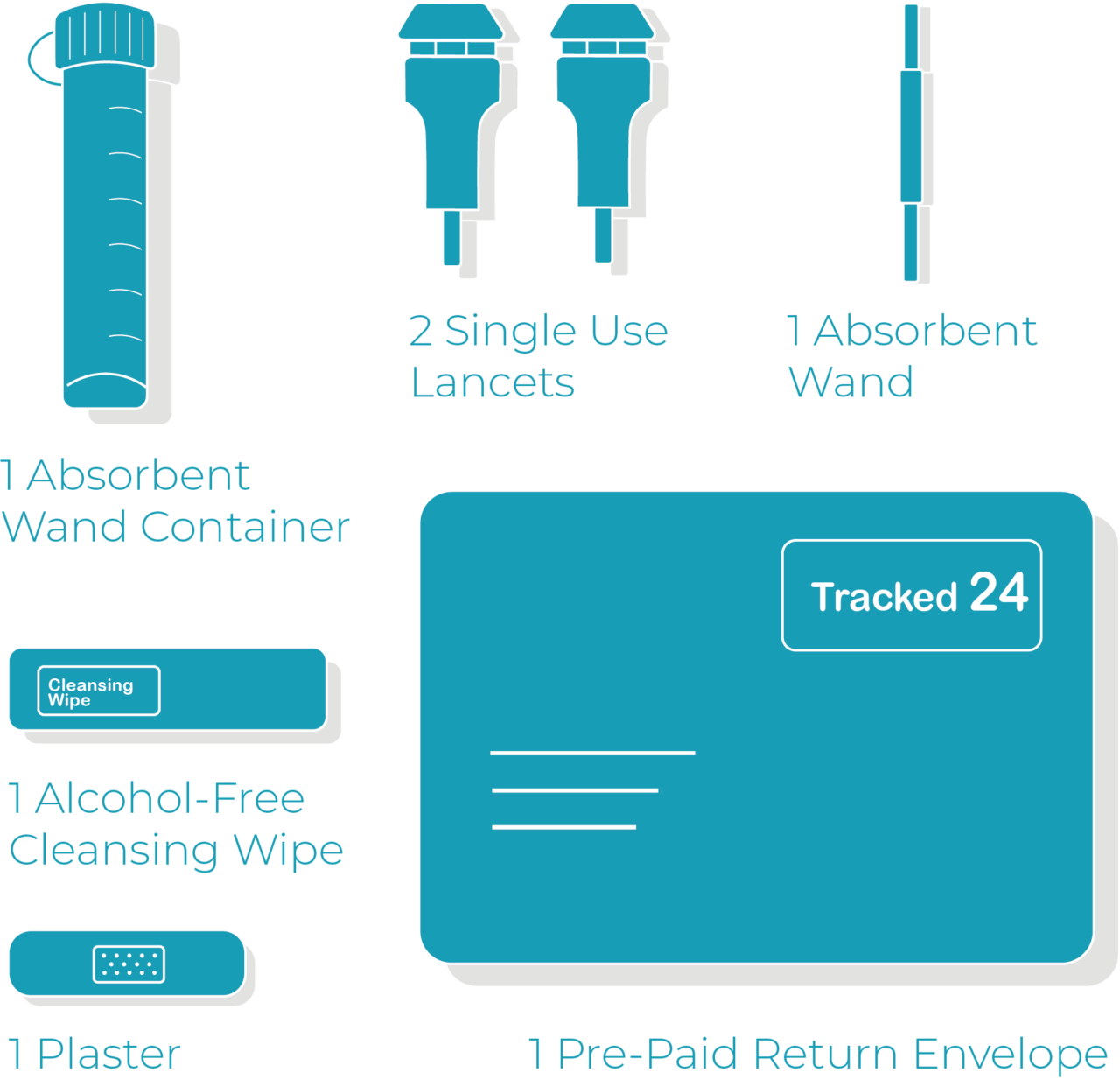 Food Allergy & Intolerance Test Bundle - Rapid Health Test