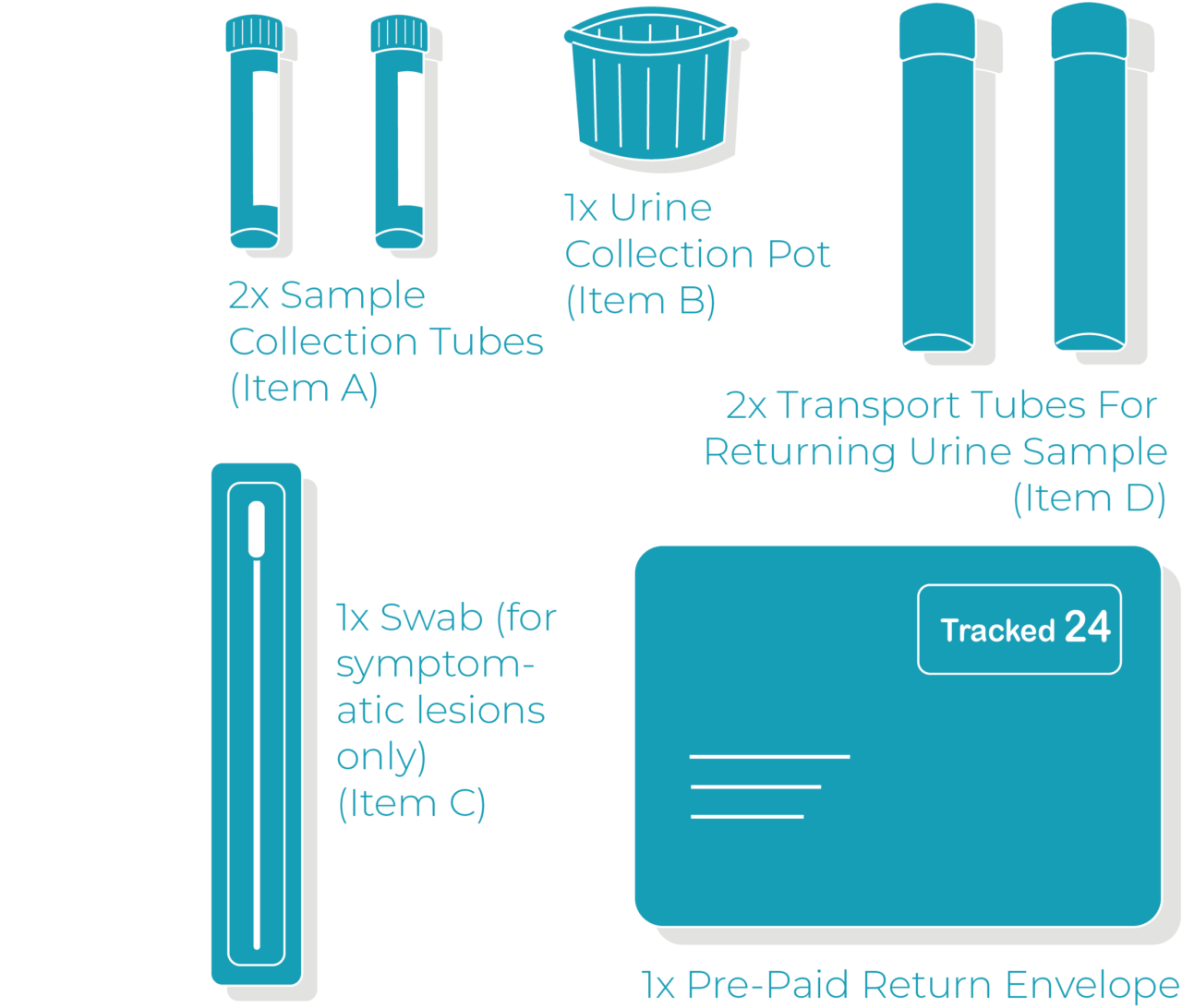 How To Take STI Test - Rapid Health Test